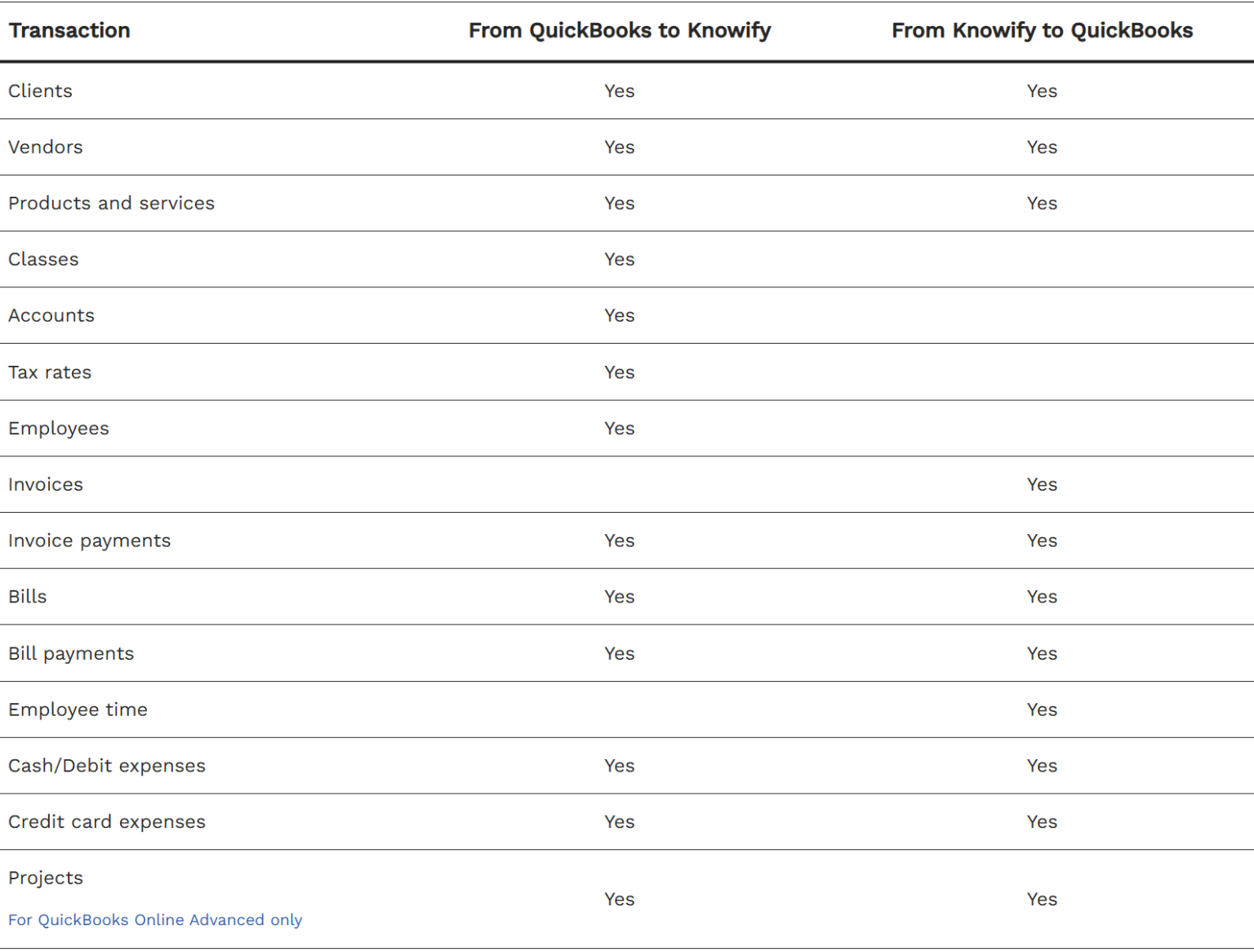 Intuit Enterprise Suite - Knowify
